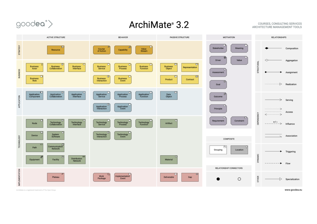 Downloads – Goodea